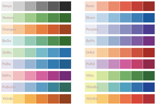 Seaborn Palette Options GitHub